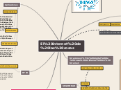 El internet de las cosas - Mind Map